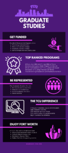 Graduate Studies | Why TCU?