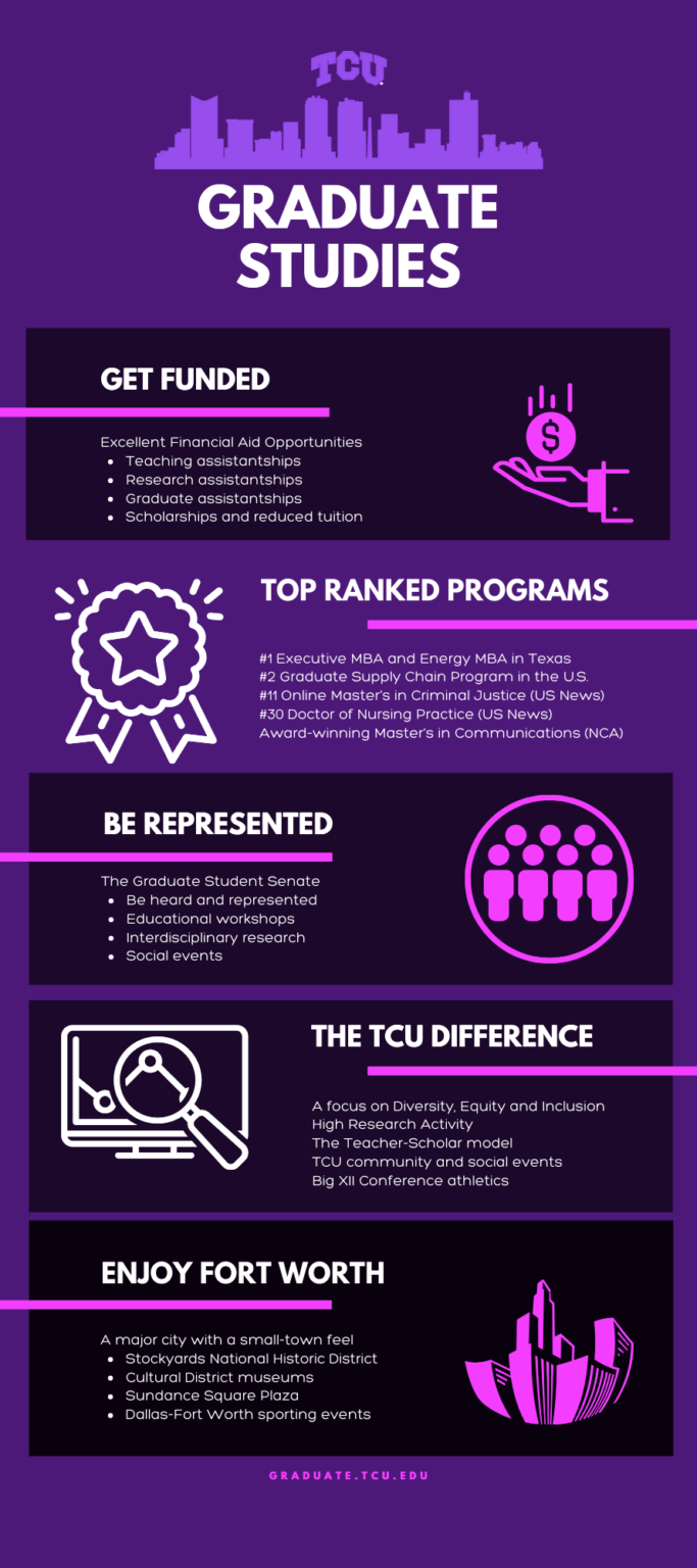 Graduate Studies | Why TCU?