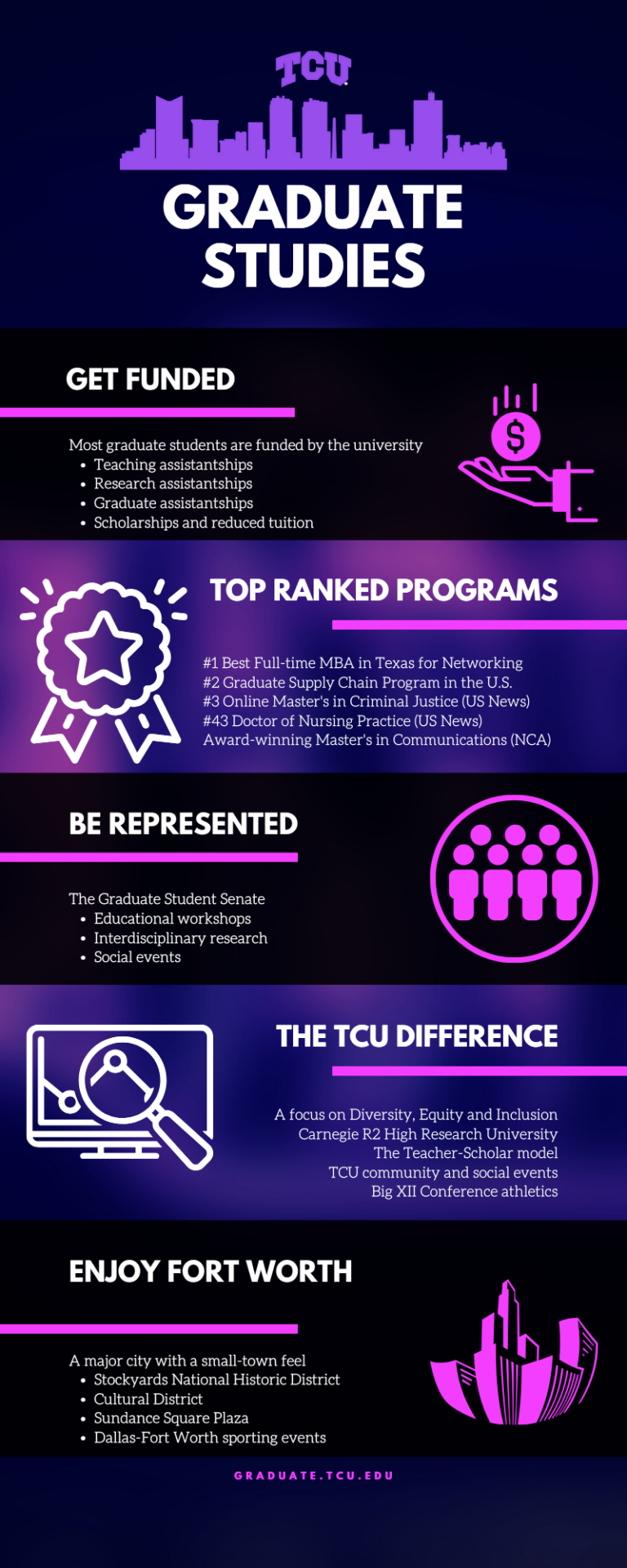 Graduate Studies | Why TCU?